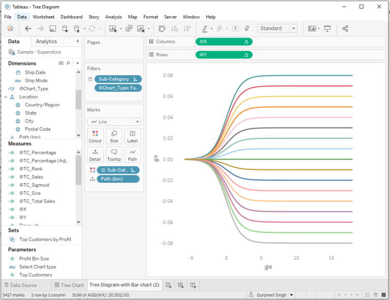 Creating Tree chart in Tableau – Data Viz Canvas