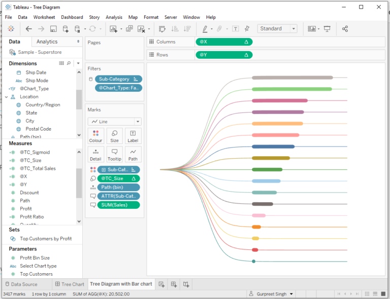 Creating Tree chart in Tableau – Data Viz Canvas