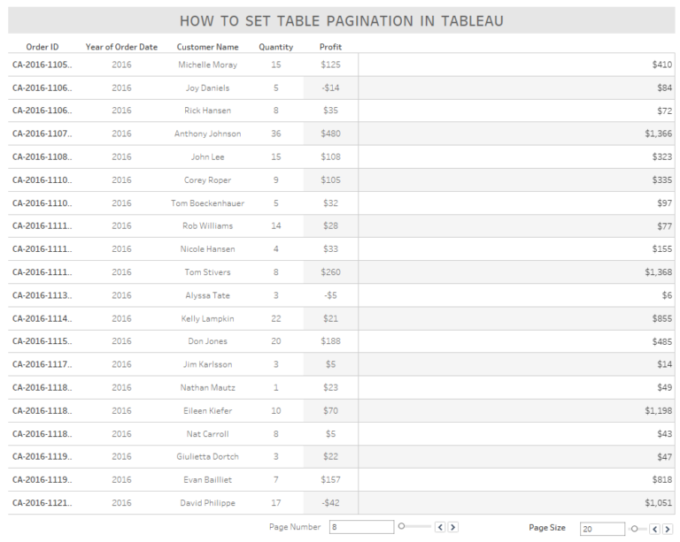 How to Create Table Pagination in Tableau – Data Viz Canvas